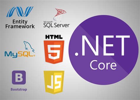 create dotnet core mvc web applications by christianfer143 fiverr