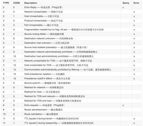 2017 2018 2 20179204 python黑帽子 黑客與滲透測試編程之道 碼上快樂