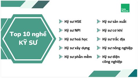 Học Công Nghệ Thông Tin Ra Làm Gì Cơ Hội Nghề Nghiệp Ngành It 2023