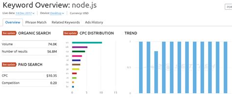 php vs node js you should choose the best dunebook