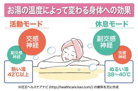 五月病予防に効果的な入浴法とは？ ウェザーニュース
