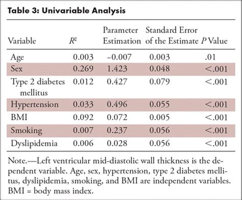 left ventricular mid diastolic wall thickness normal values for