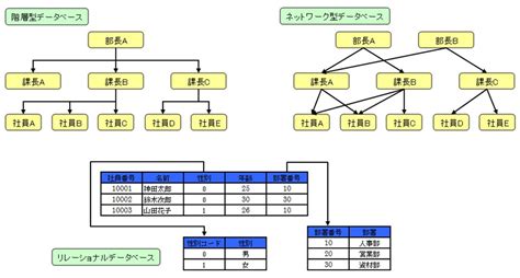 1 1 データベース 1日集中初心者向けデータベース設計入門講座（東京（対面型）・全国（オンライン）