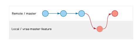 my git workflow