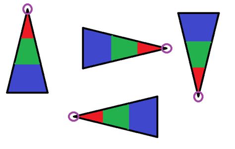 python how to detect the tip of the triangle in image processing with