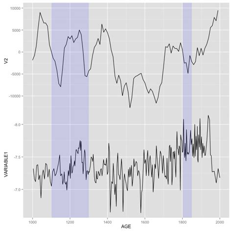 [solved] how to align multiple ggplot2 plots and add 9to5answer
