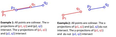 programming how to check if two given line segments intersect