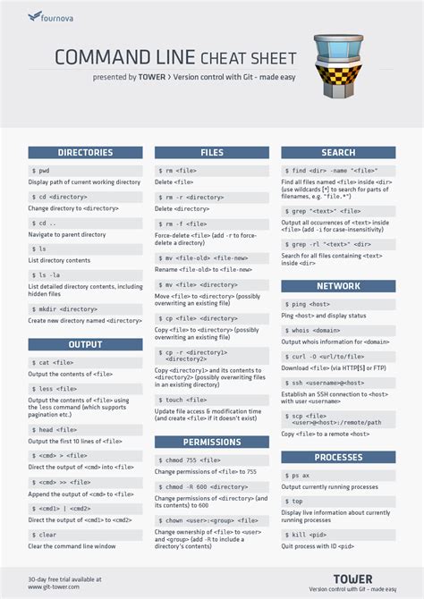 20张cheat sheet，让前端开发与设计效率x2 简书 computer science programming computer