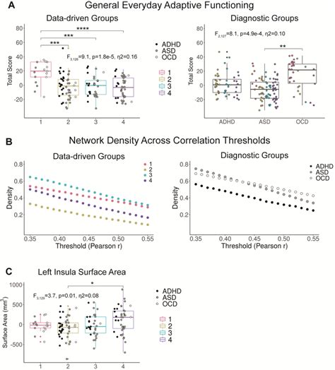 A Abas Ii General Adaptive Composite Scores For Both Data Driven And