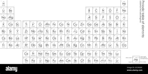 Periodic Table Of Elements Simple Table Including Element Symbol Name