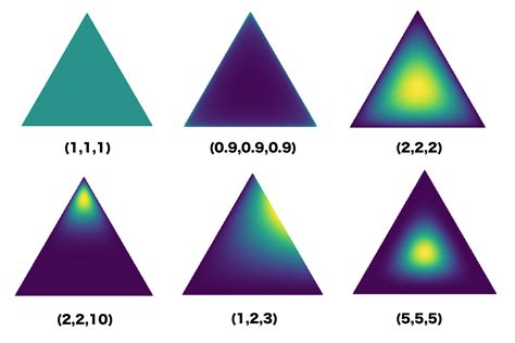 bayesian nonparametrics notes qiuyi s blog