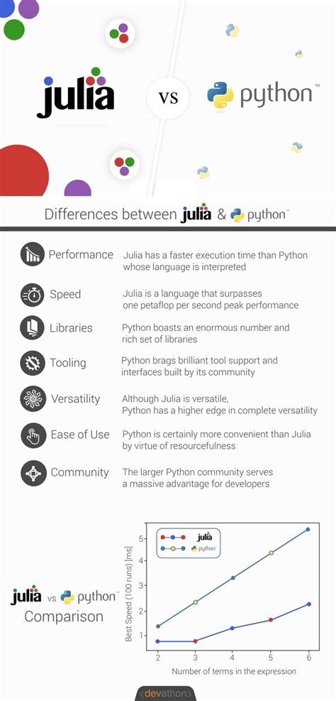 julia vs python 2020 language programming languages python