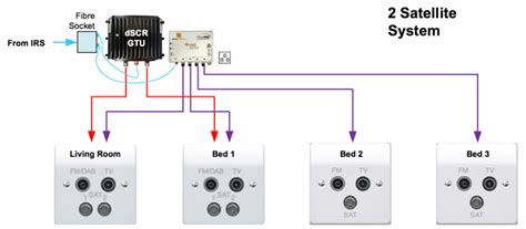 basics of tv sat distribution able is