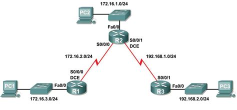 basic static route configuration