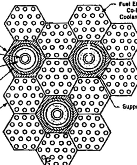 solved arranging a hexagonal assembly element in a