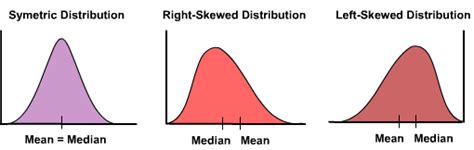 Day 8 Data Transformation — Skewness Normalization And Much More
