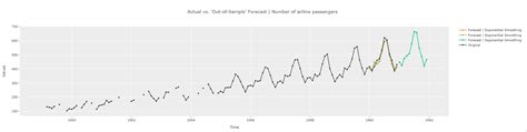 time series multiple forecast names · issue 2368 · pycaret pycaret