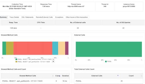 tomcat monitoring tools apache tomcat performance
