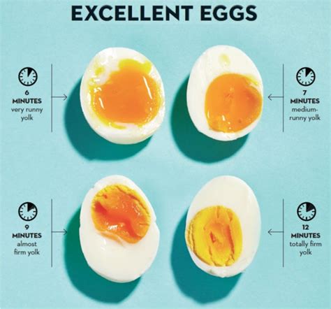 How To Hard Boil An Egg In The Microwave How To Make Perfect Hard