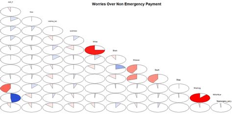 Matrix Of Correlations Between Variables Download Scientific Diagram