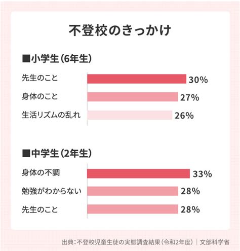発達障害・グレーゾーンの子どもが不登校になったら？対応や支援、事例を紹介 Litalicoライフ