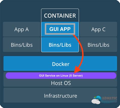 headless install of omniverse enterprise launcher for docker with