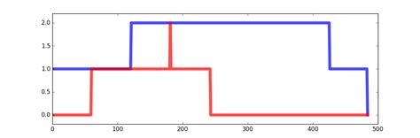 python how can i represent the information in this