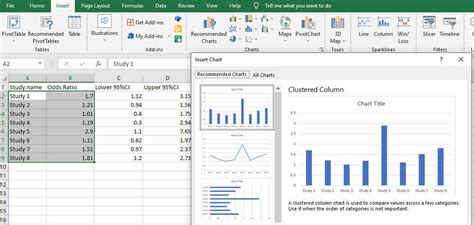 how to create a forest plot in excel geeksforgeeks
