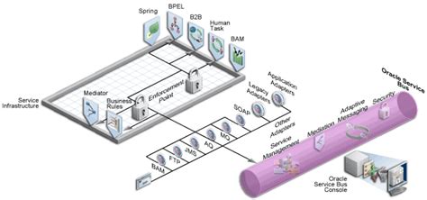 oracle adapters