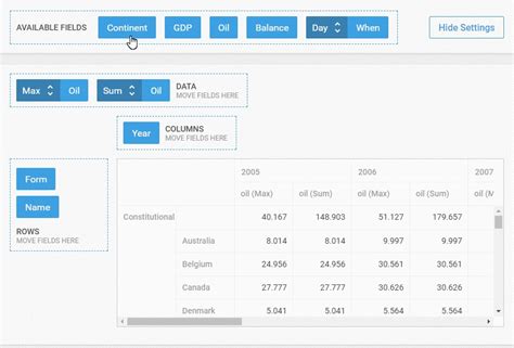 pivot table javascript library decorations i can make