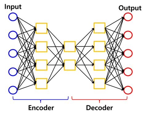 autoencoder structure hot sex picture