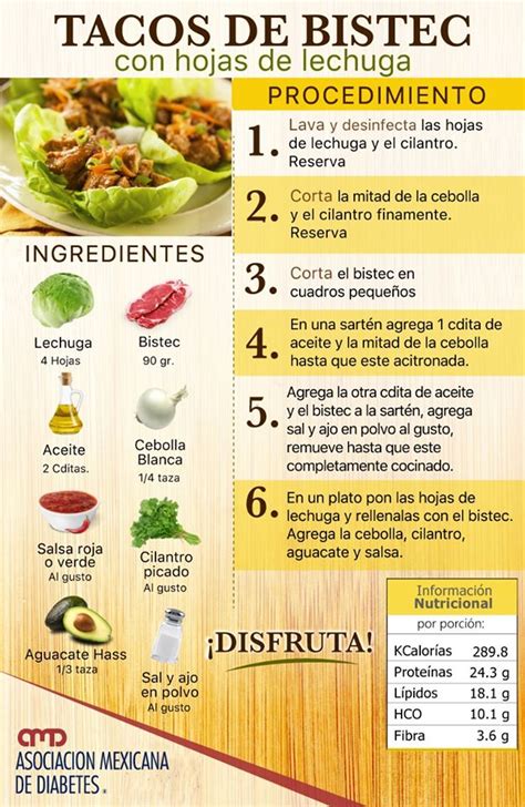 Introducir 77 Imagen Recetas De Cocina Cortas Y Saludables Abzlocal Mx