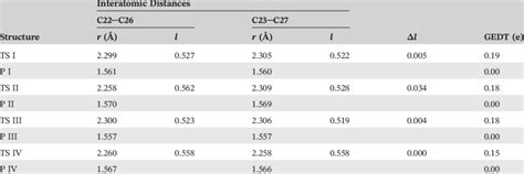 The Bond Formation Lengths And The Indexes Of σ Bond Development L Of