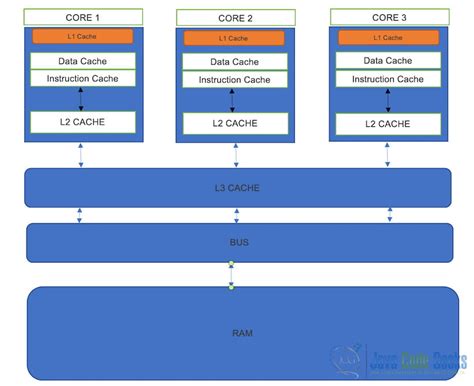 volatile keyword java example examples java code geeks 2021