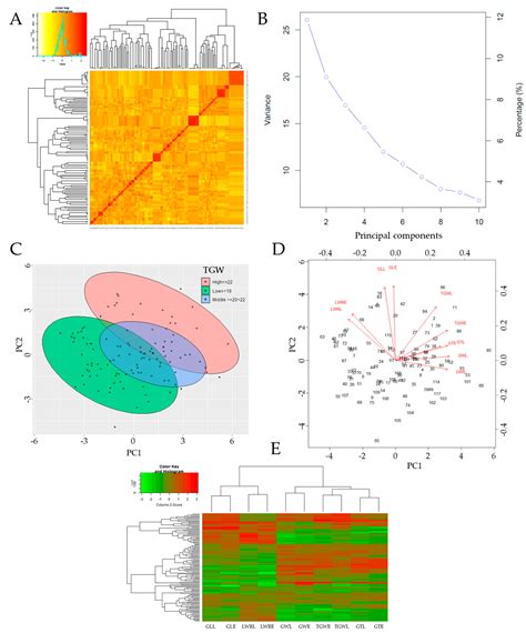 Agronomy Free Full Text Combined Linkage Mapping And Genome Wide
