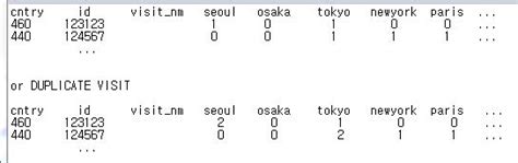 pandas how to re arrange my data frame in python stack