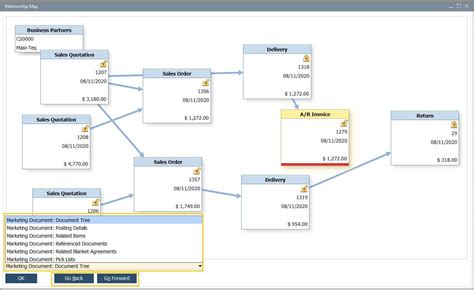 relationship map reveals useful data sap blogs