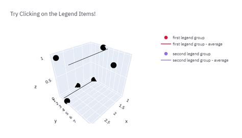 plotly legendgrouptitle parameter not working with streamlit 🎈 using
