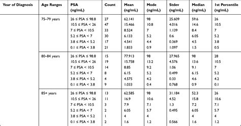 [full text] a new interpretation of the standard psa test rru