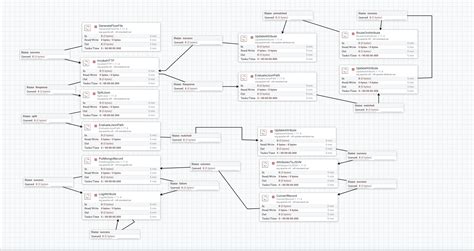 solved nifi processor save iso format date into mongodb