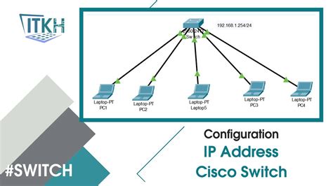 Configuration Ip Address Switch Cisco [itkh] Youtube