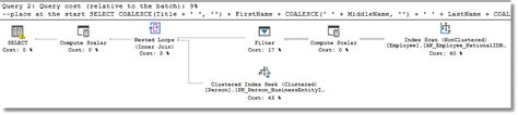 when sql server performance goes bad implicit conversions redgate