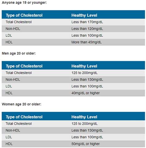 Cholesterol Levels What We Need To Know Dr Farrah Md