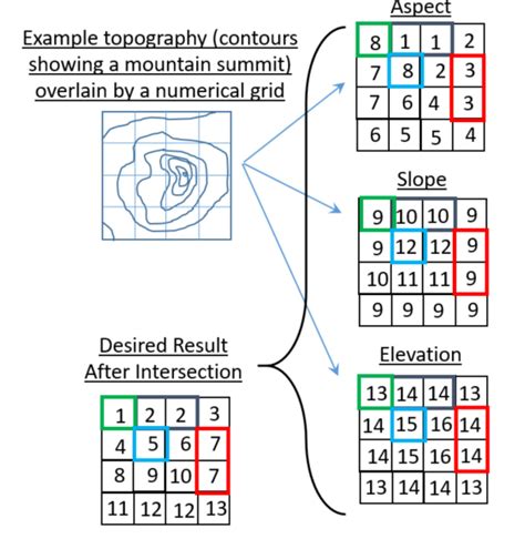 sum 3d array numpy carol jone s addition worksheets