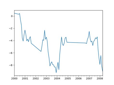 working with missing data — pandas 0 25 1 documentation