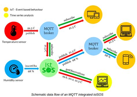 how to use cloud mqtt broker with esp32 using async mqtt client library