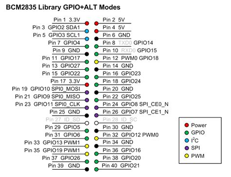 labview runtime engine raspberry pi raspberry