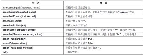 java单元测试代码 java单元测试 weixin 39636411的博客 csdn博客