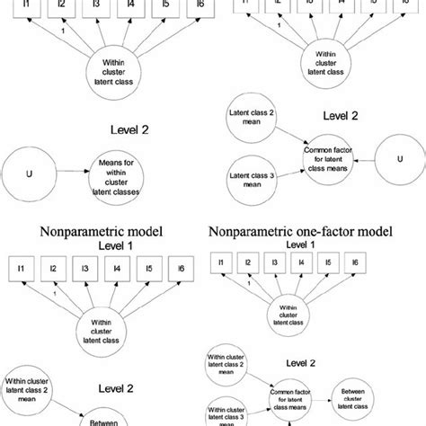 Pdf Multilevel Latent Class Analysis Parametric And Nonparametric Models