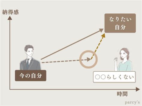 【男性心理】忙しい男性が最後に選ぶ女性の特徴。彼を「軌道修正」してあげることが大切
